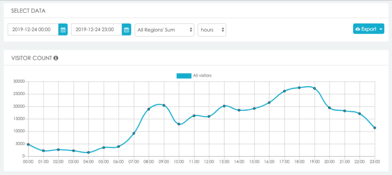 Christmas Eve Crowd Analytics in Gangnam - DFRC Christmas Eve Crowd Analytics in Gangnam - DFRC