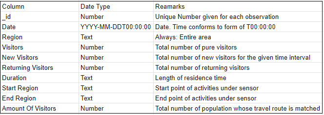 Data on Sale - Register yourself and get the free data! - DFRC
