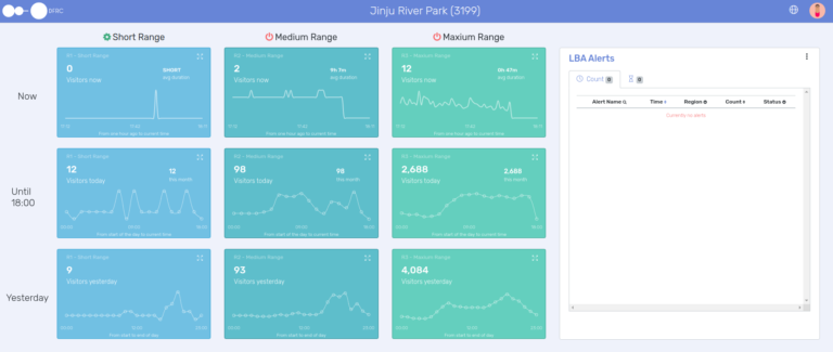 Crowd Analytics for Pop-up Events - DFRC Crowd Analytics for Pop-up Events - DFRC