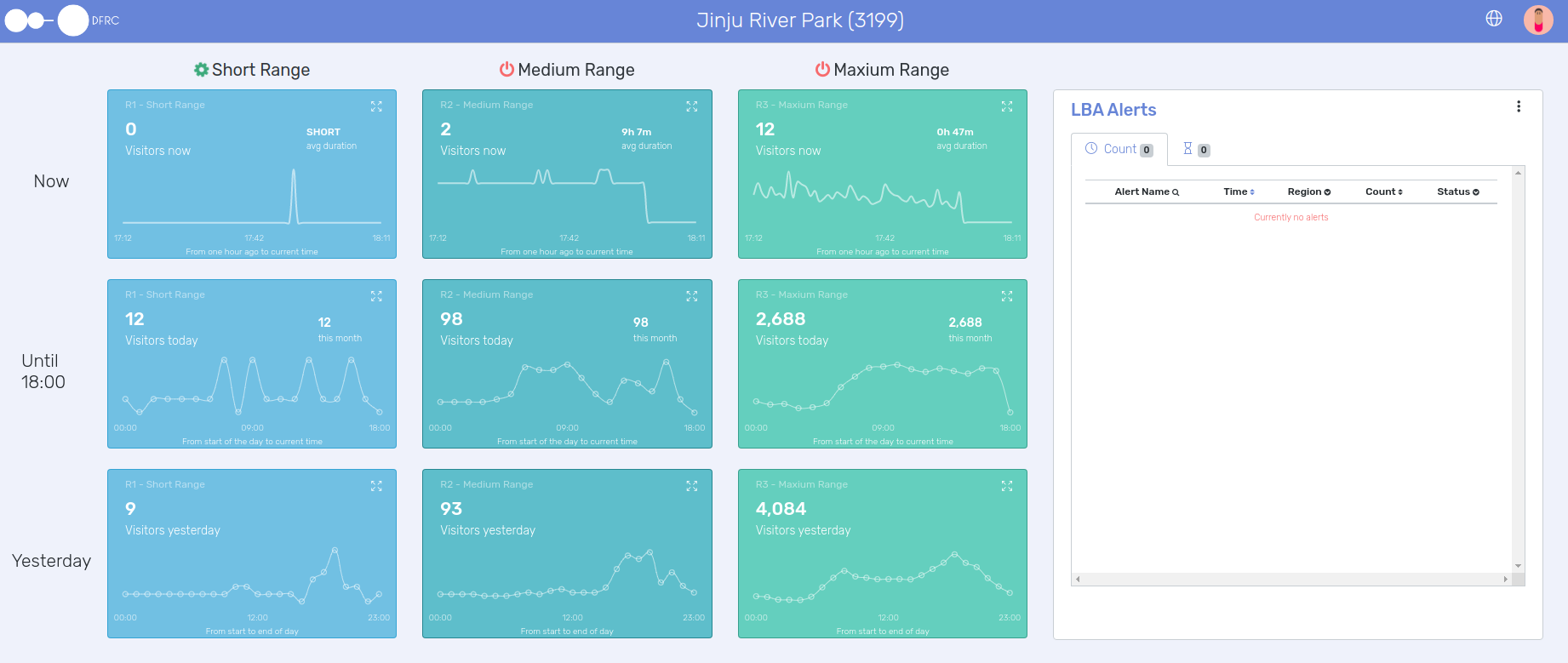Crowd Analytics For Pop Up Events Dfrc