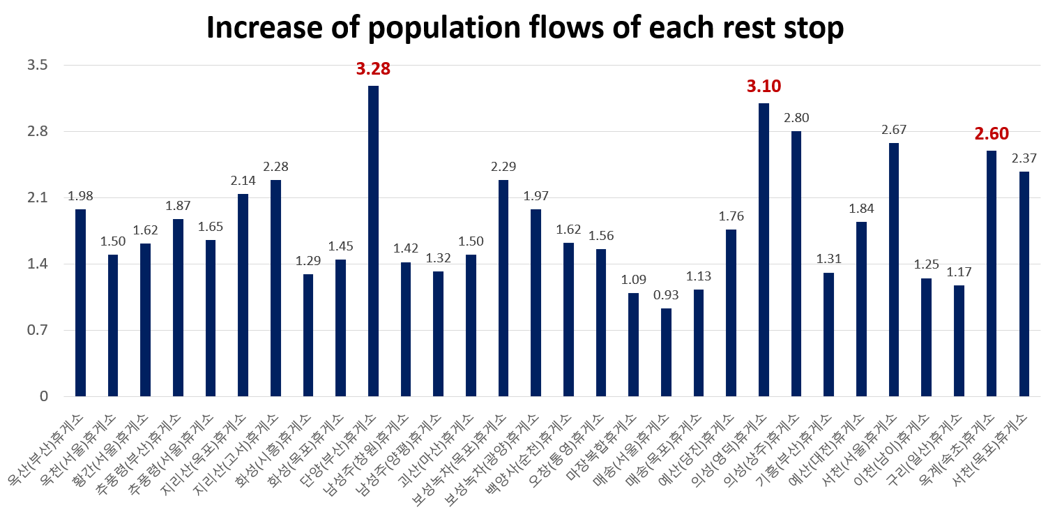 Crowd Analytics: Social Distancing in Gangnam Station - DFRC Crowd Analytics: Social Distancing in Gangnam Station - DFRC